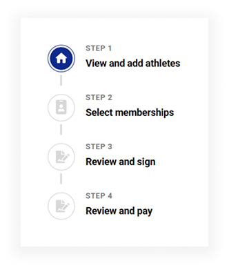 AAU Athlete Membership: Full Registration Process – AAU